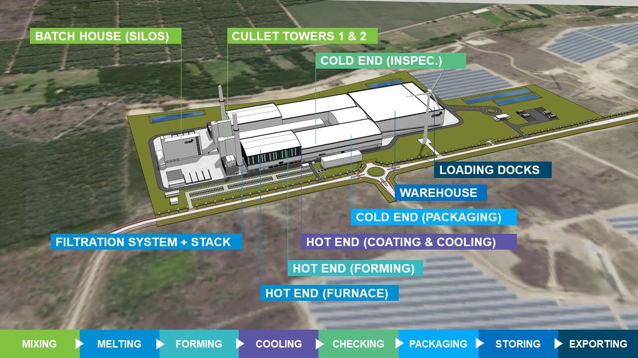 Ciner Glass’ project in Lommel - Ciner Glass